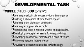 Developmental Stages PER-DEV-WEEK-3.pptx | Parenting Teens | Parenting
