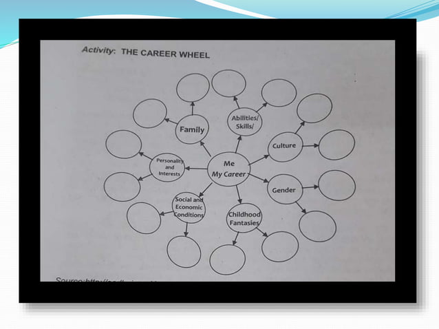 Per dev career dev | PPTX