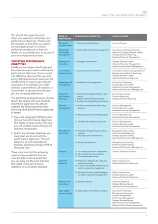 Per trainee-guide ACCA | PDF