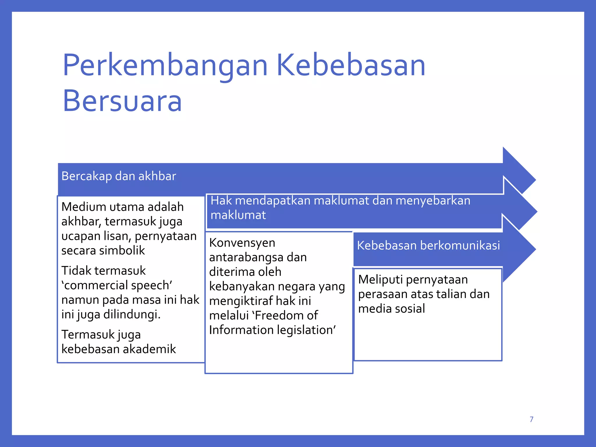 Kebebasan Bersuara, Berhimpun dan Berpersatuan | PPTX