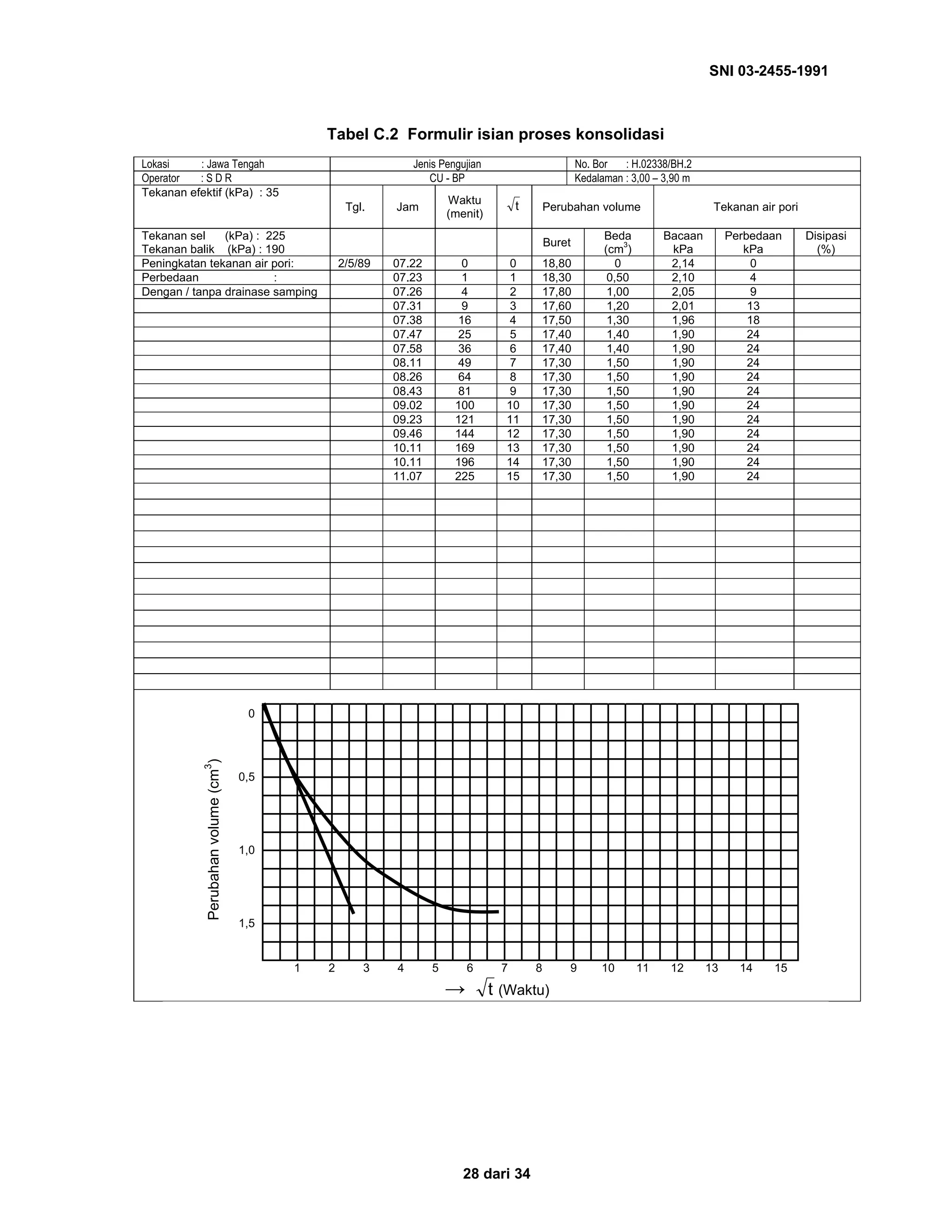 PER 10 PART 4_Cara Uji Triaksial Untuk Tanah Dalam Keadaan CU dan CD(2019-2020)Genap_UNIVERSITAS ...