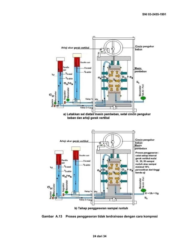 PER 10 PART 4_Cara Uji Triaksial Untuk Tanah Dalam Keadaan CU dan CD(2019-2020)Genap_UNIVERSITAS ...