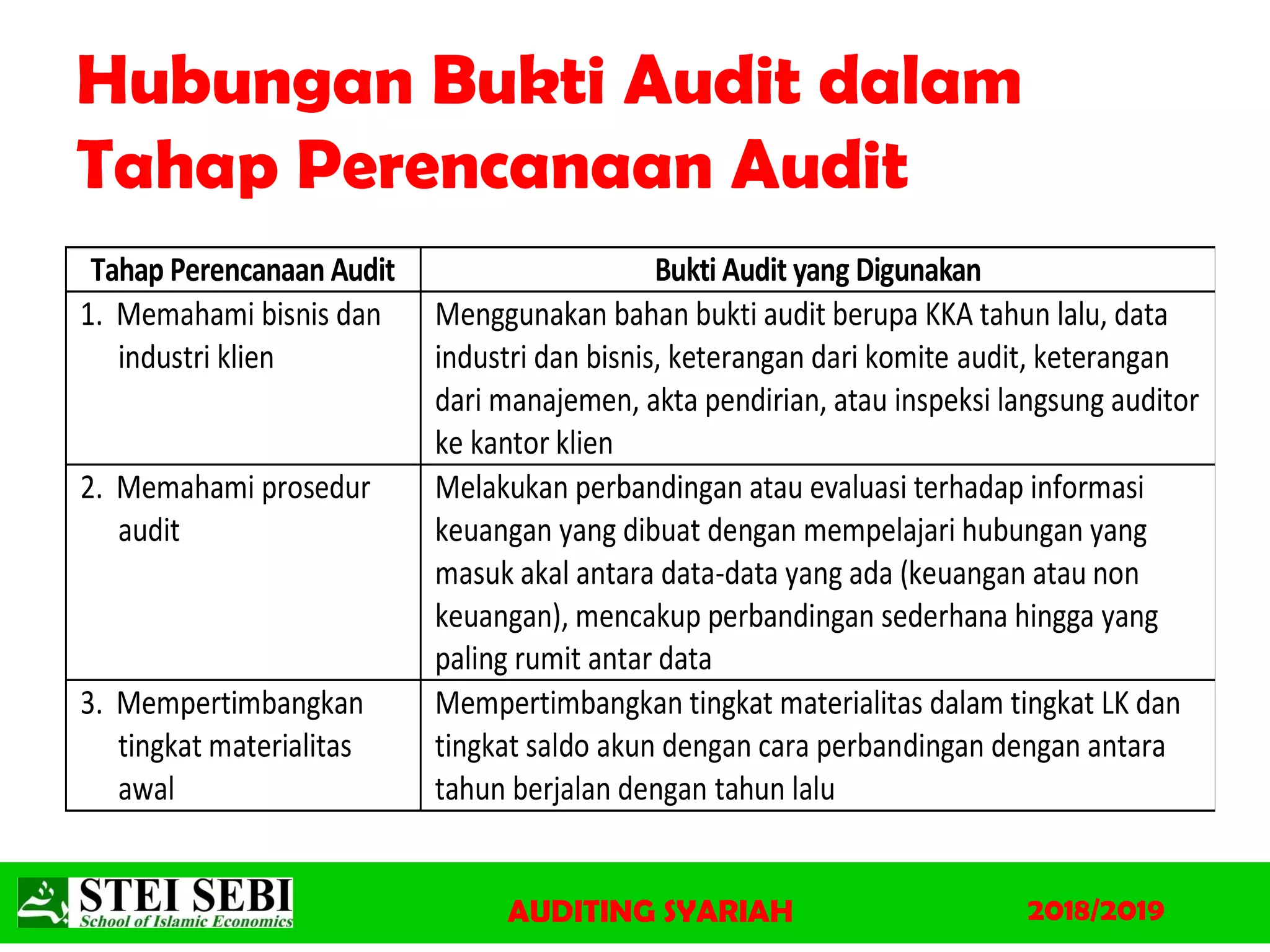 Bukti Audit - Sharia Auditing | PPT