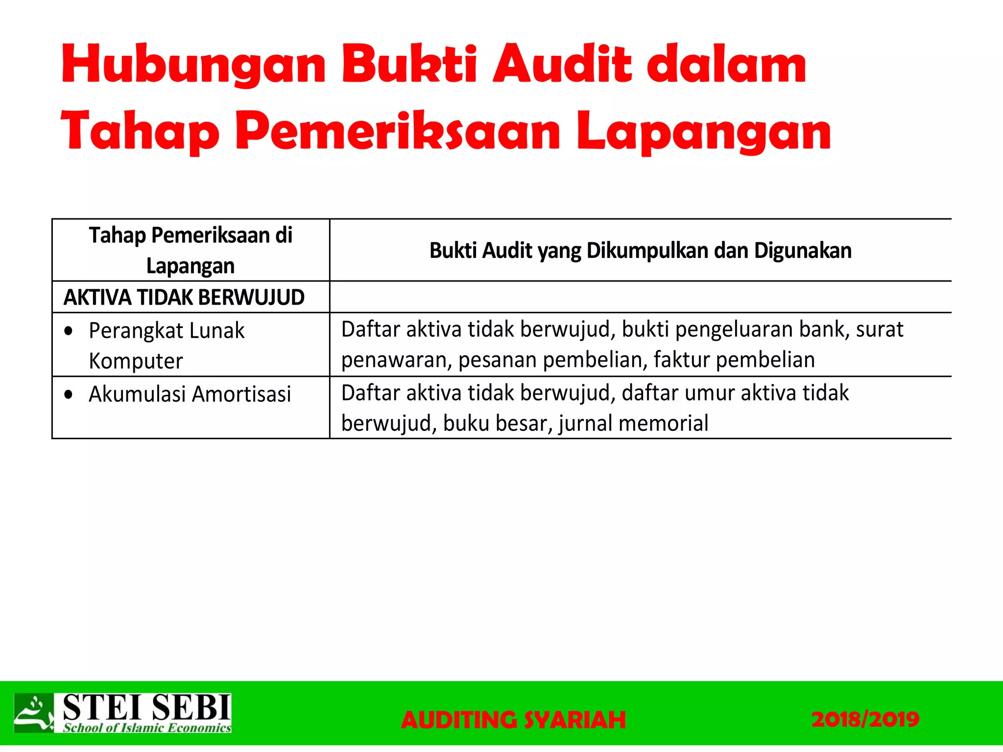 Bukti Audit - Sharia Auditing | PPT