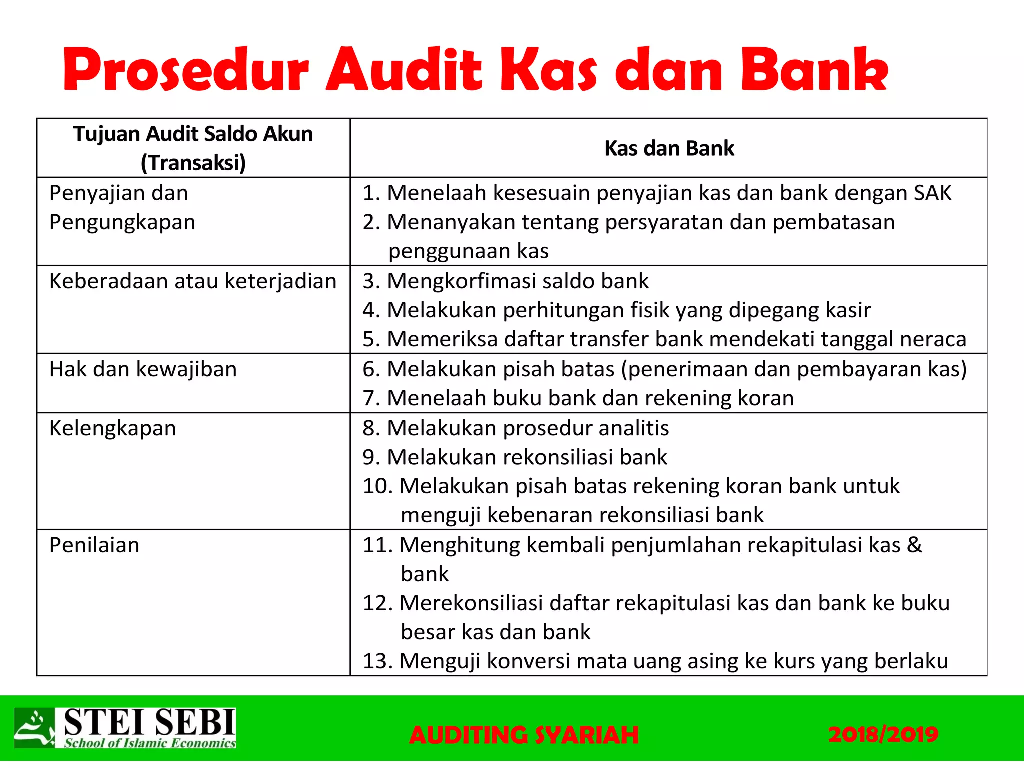 Bukti Audit - Sharia Auditing | PPT