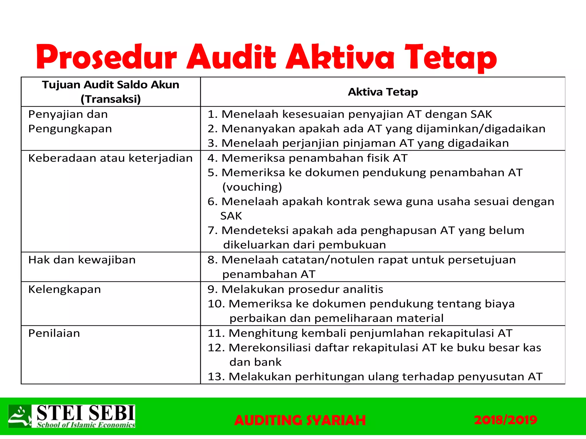 Bukti Audit - Sharia Auditing | PPT