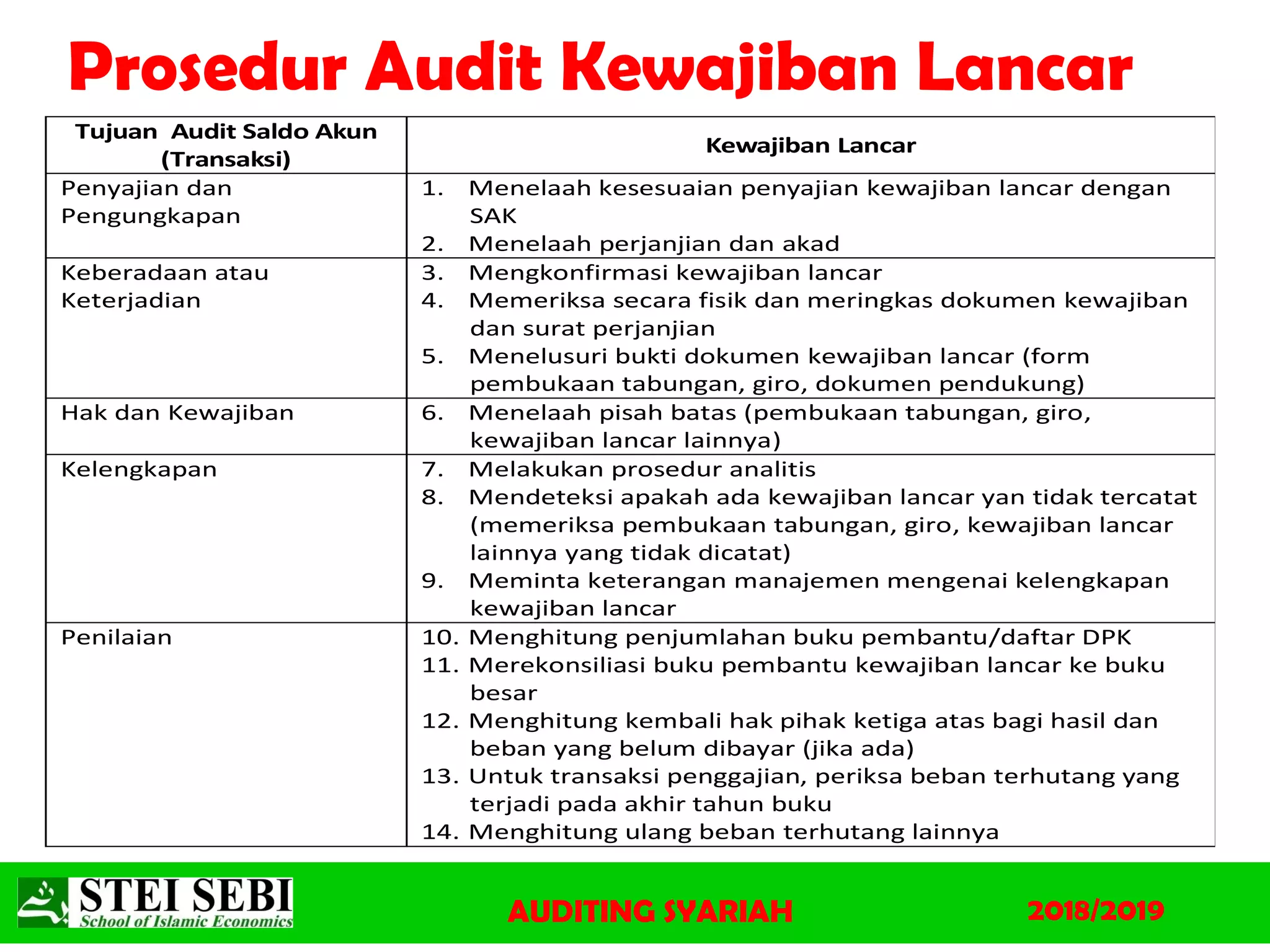Bukti Audit - Sharia Auditing | PPT