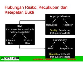 Bukti Audit - Sharia Auditing | PPT
