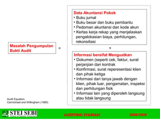 Bukti Audit - Sharia Auditing | PPT