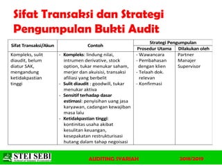 Bukti Audit - Sharia Auditing | PPT