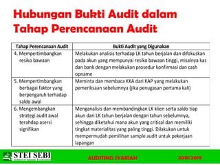 Bukti Audit - Sharia Auditing | PPT
