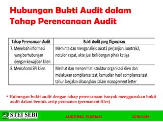 Bukti Audit - Sharia Auditing | PPT