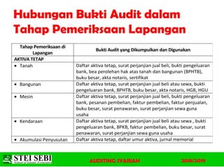Bukti Audit - Sharia Auditing | PPT