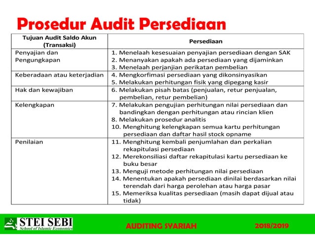 Bukti Audit - Sharia Auditing | PPT