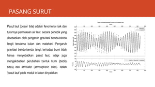 Per_5 PASANG SURUT mahmudin--umpalopo.pptx
