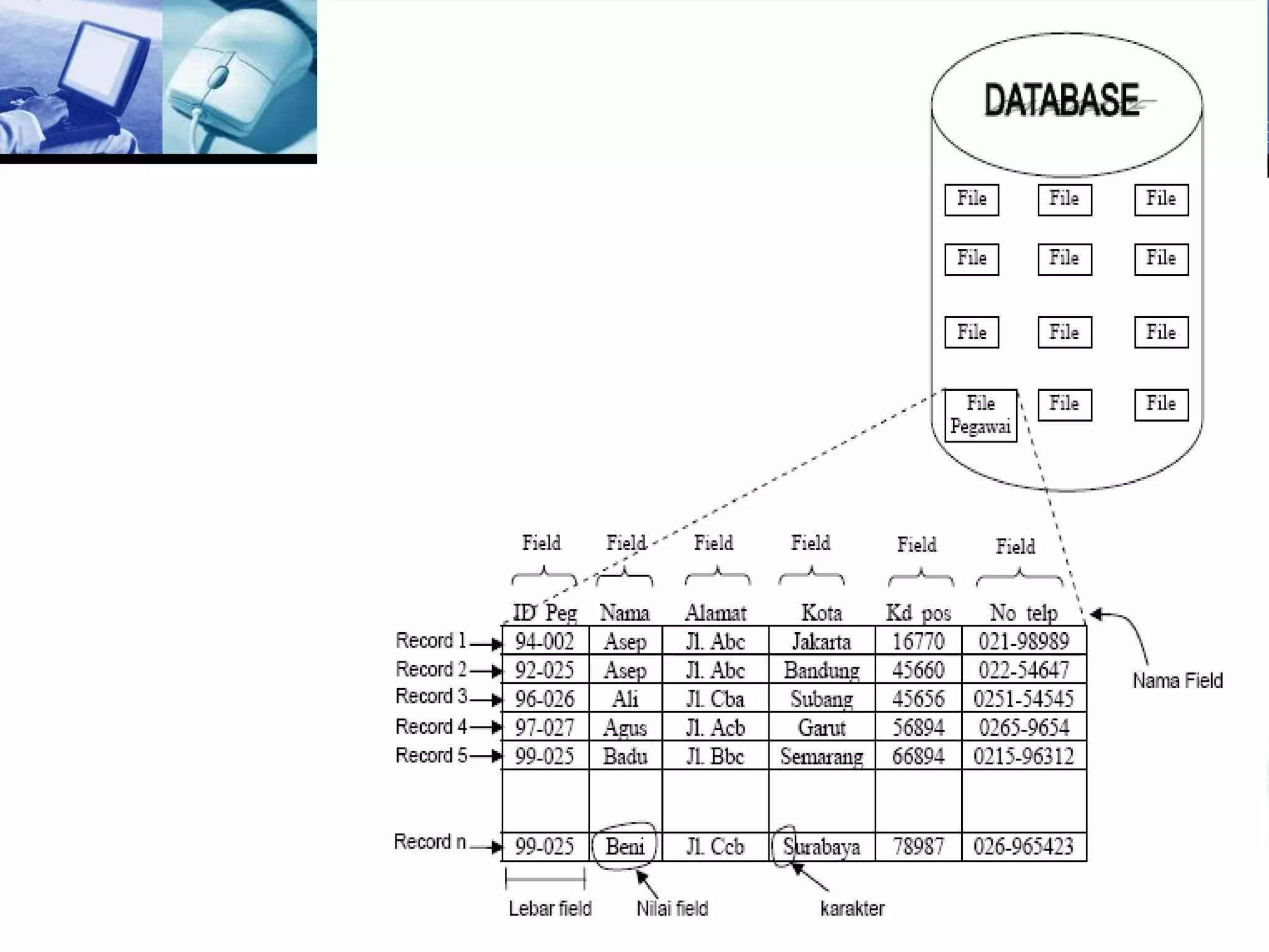 MENGELOLA SUMBER DAYA DATA PERUSAHAAN.pptx