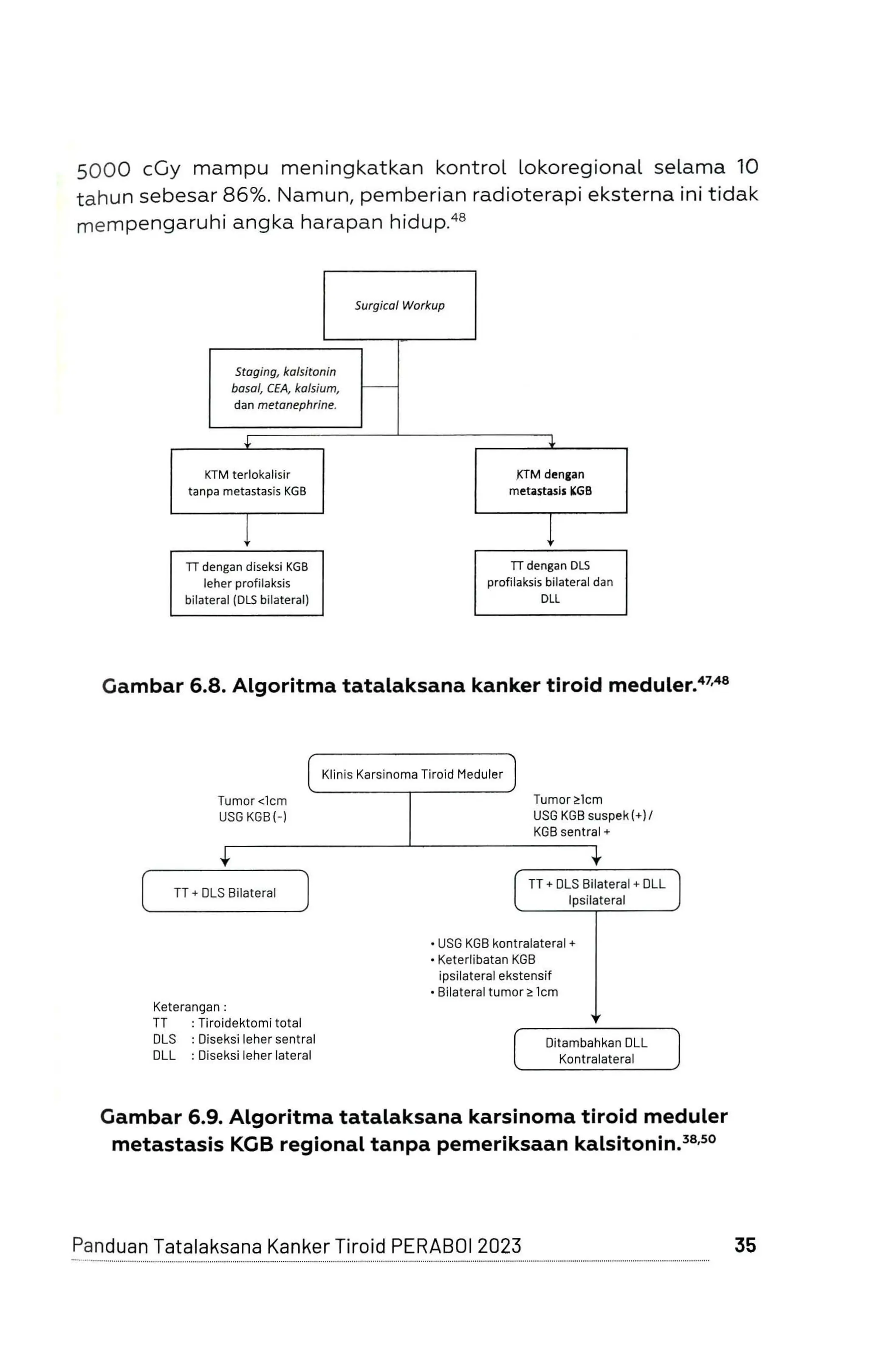 Penatalaksanaan kanker berdasarkan peraboi terbaru | PDF