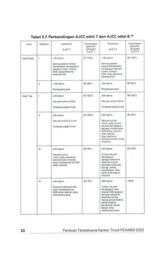 Penatalaksanaan kanker berdasarkan peraboi terbaru | PDF