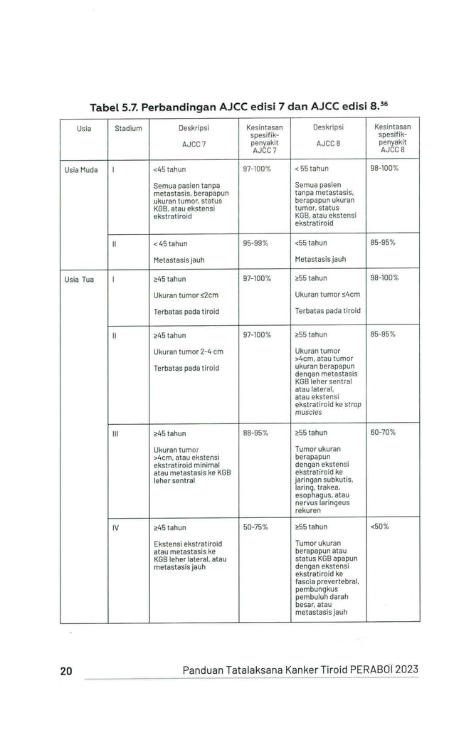 Penatalaksanaan kanker berdasarkan peraboi terbaru | PDF
