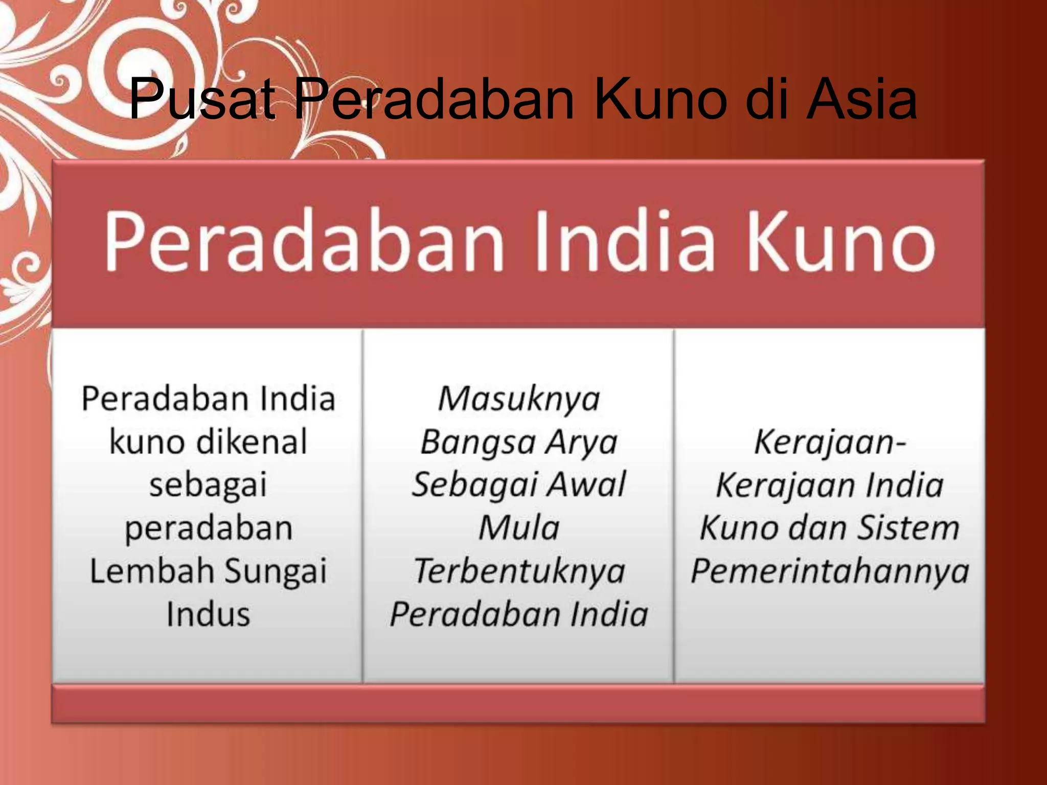 Peradaban awal dunia | PPTX