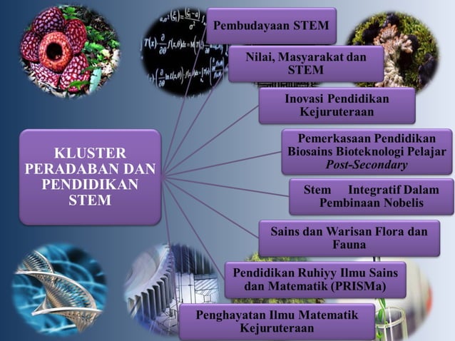 Peradaban dan pendidikan stem | PPT