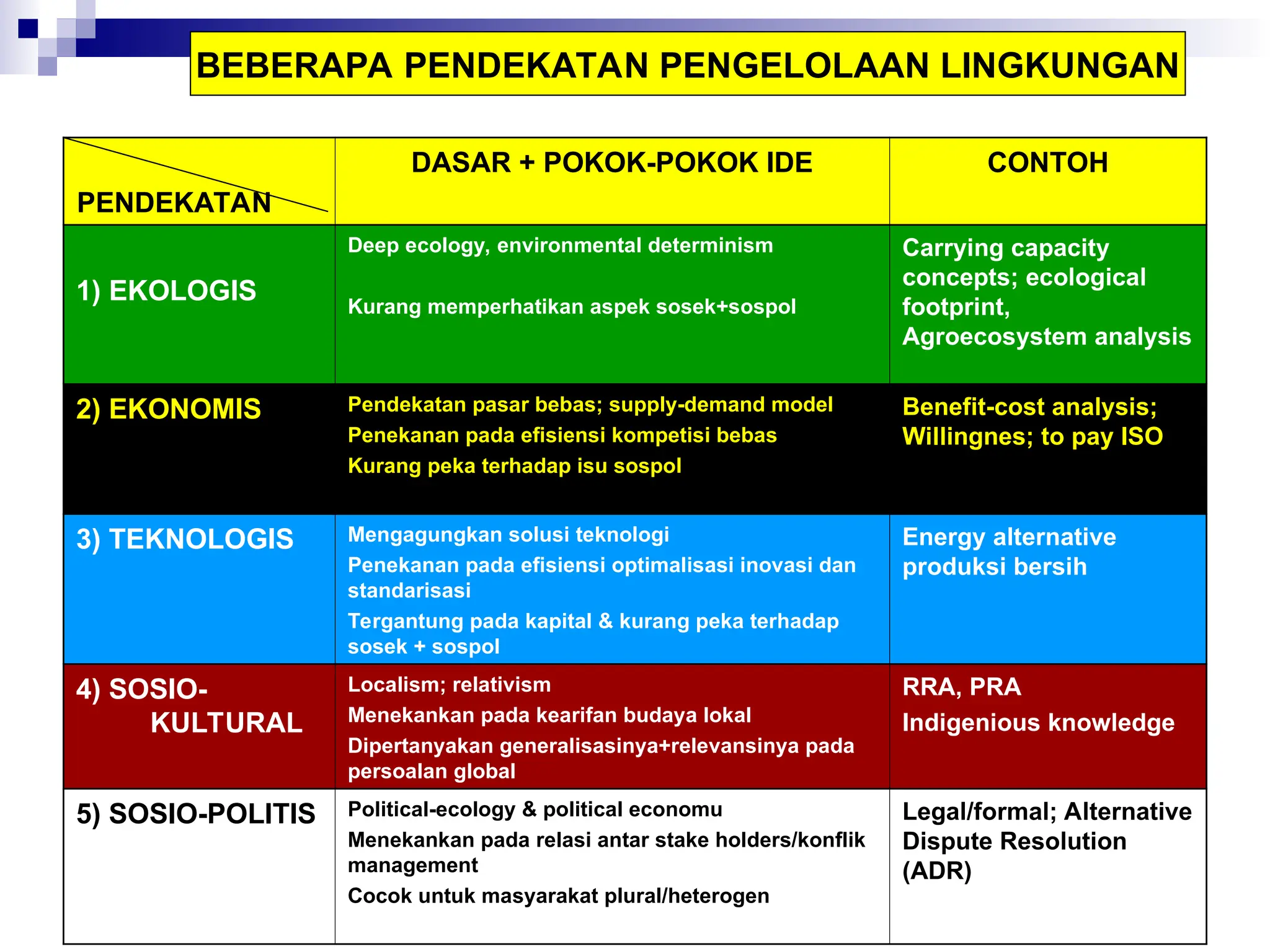 PERADABAN, EKOSISTEM DAN PPENGELOLAAN LINGKUNGAN.ppt