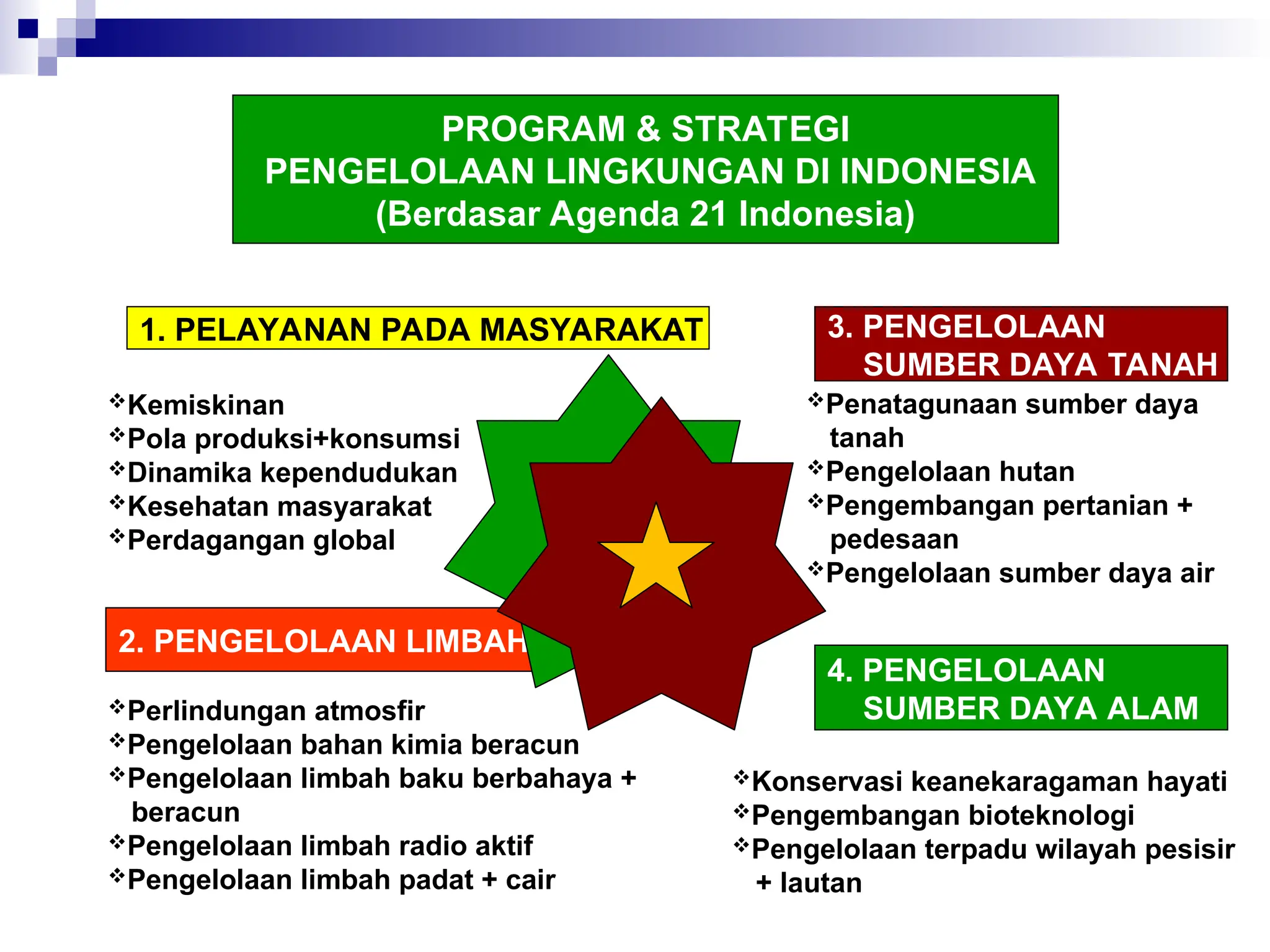 PERADABAN, EKOSISTEM DAN PPENGELOLAAN LINGKUNGAN.ppt