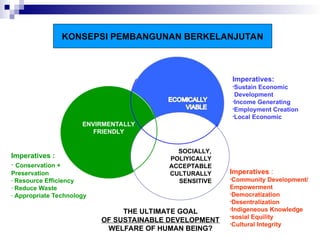 PERADABAN, EKOSISTEM DAN PPENGELOLAAN LINGKUNGAN.ppt