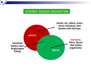 PERADABAN, EKOSISTEM DAN PPENGELOLAAN LINGKUNGAN.ppt