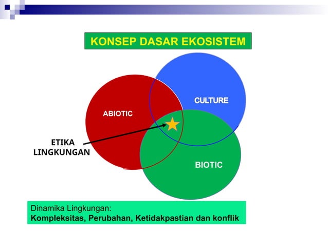 PERADABAN, EKOSISTEM DAN PPENGELOLAAN LINGKUNGAN.ppt
