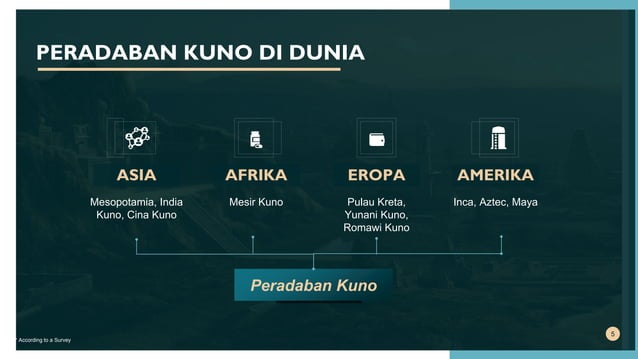 Peradaban Kuno di Dunia Peradaban Kuno Dunia, peradaban yunani, romawi ...