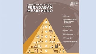 Peradaban Mesir kuno atau Lembah Sungai Nil.pptx