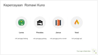 Sejarah Peradaban Romawi Kuno di dunia.pptx