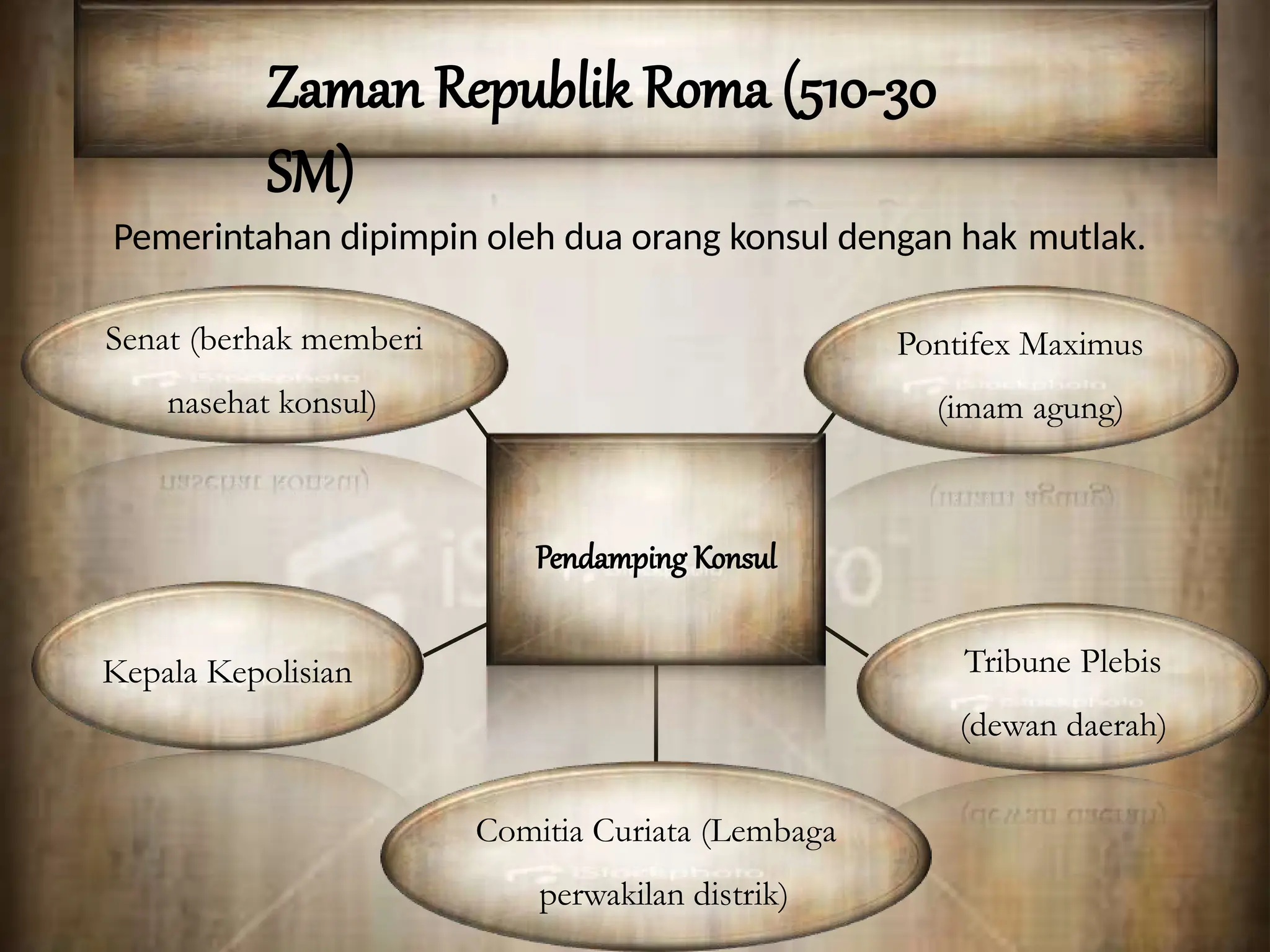 Sejarah Peradaban Romawi Kuno : Asal-usul, Karakteristik, dan Kondisi ...