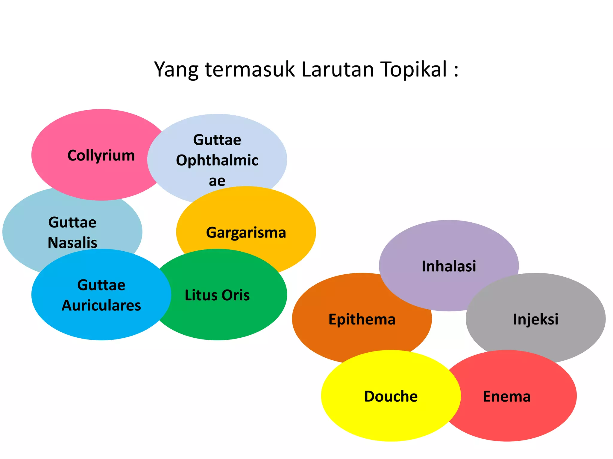 Macam-Macam Sediaan Larutan | PPTX