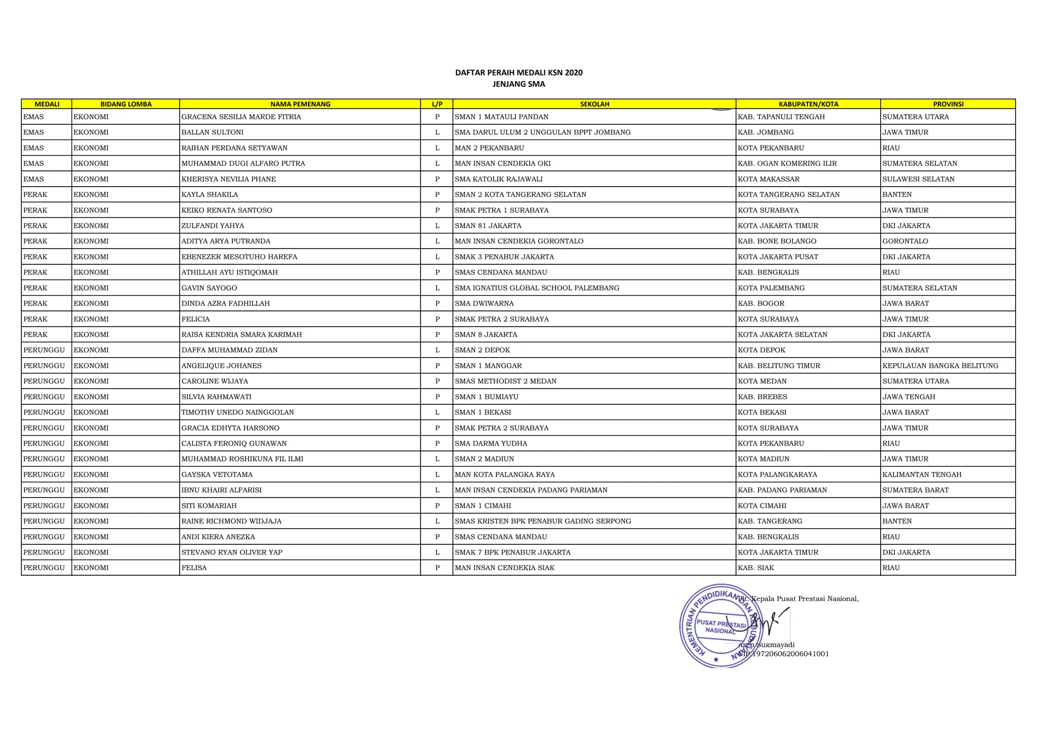 Peraih medali-ksn-2020 | PDF