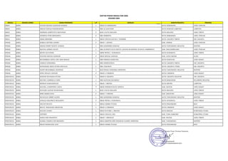 Peraih medali-ksn-2020 | PDF