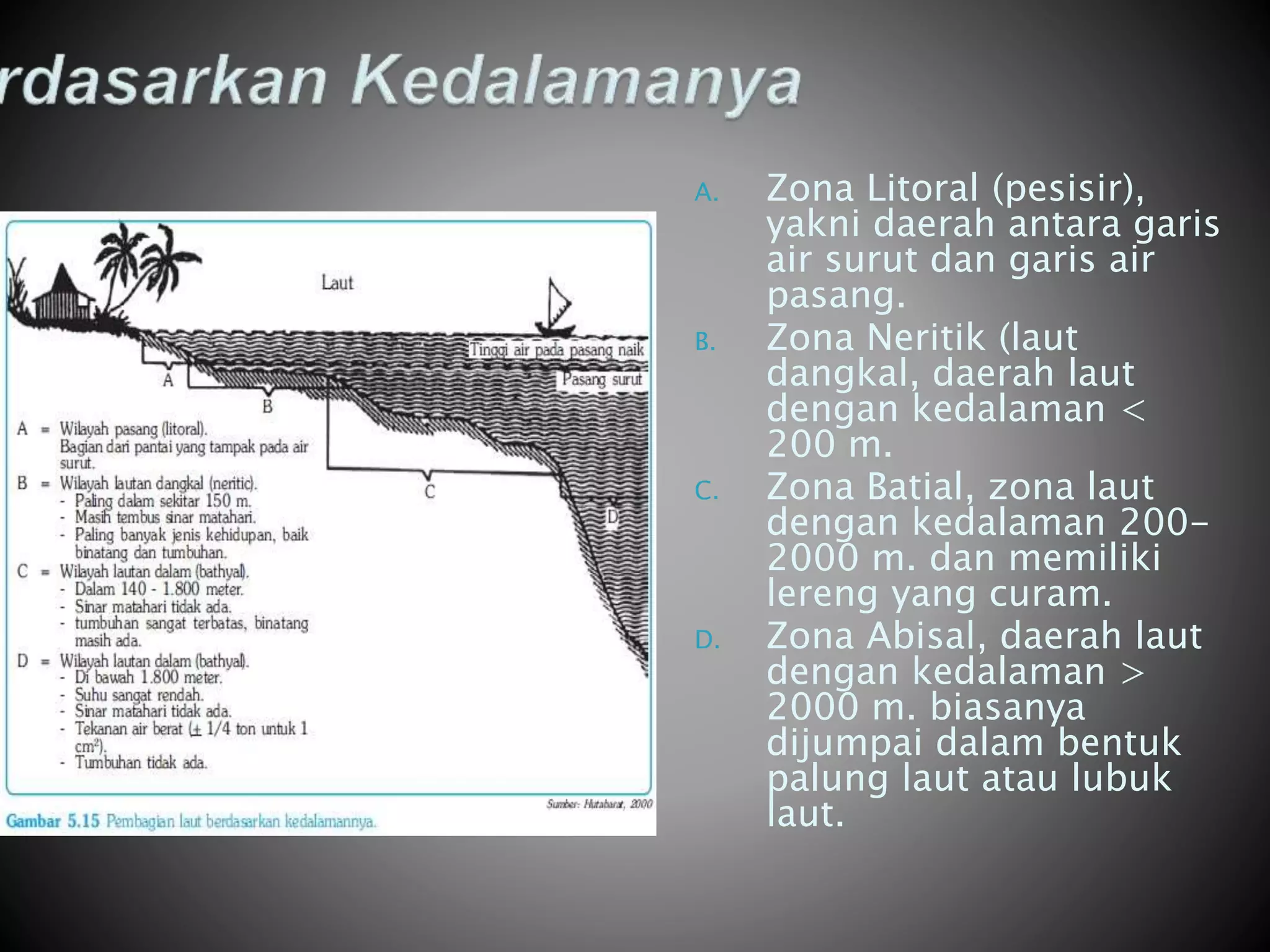Perairan laut, batas laut, dan pantai | PPTX
