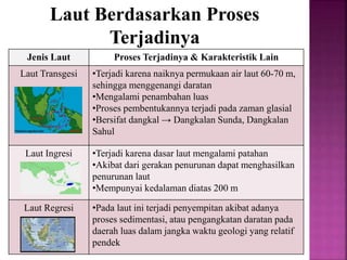Perairan laut dan potensinya | PPTX