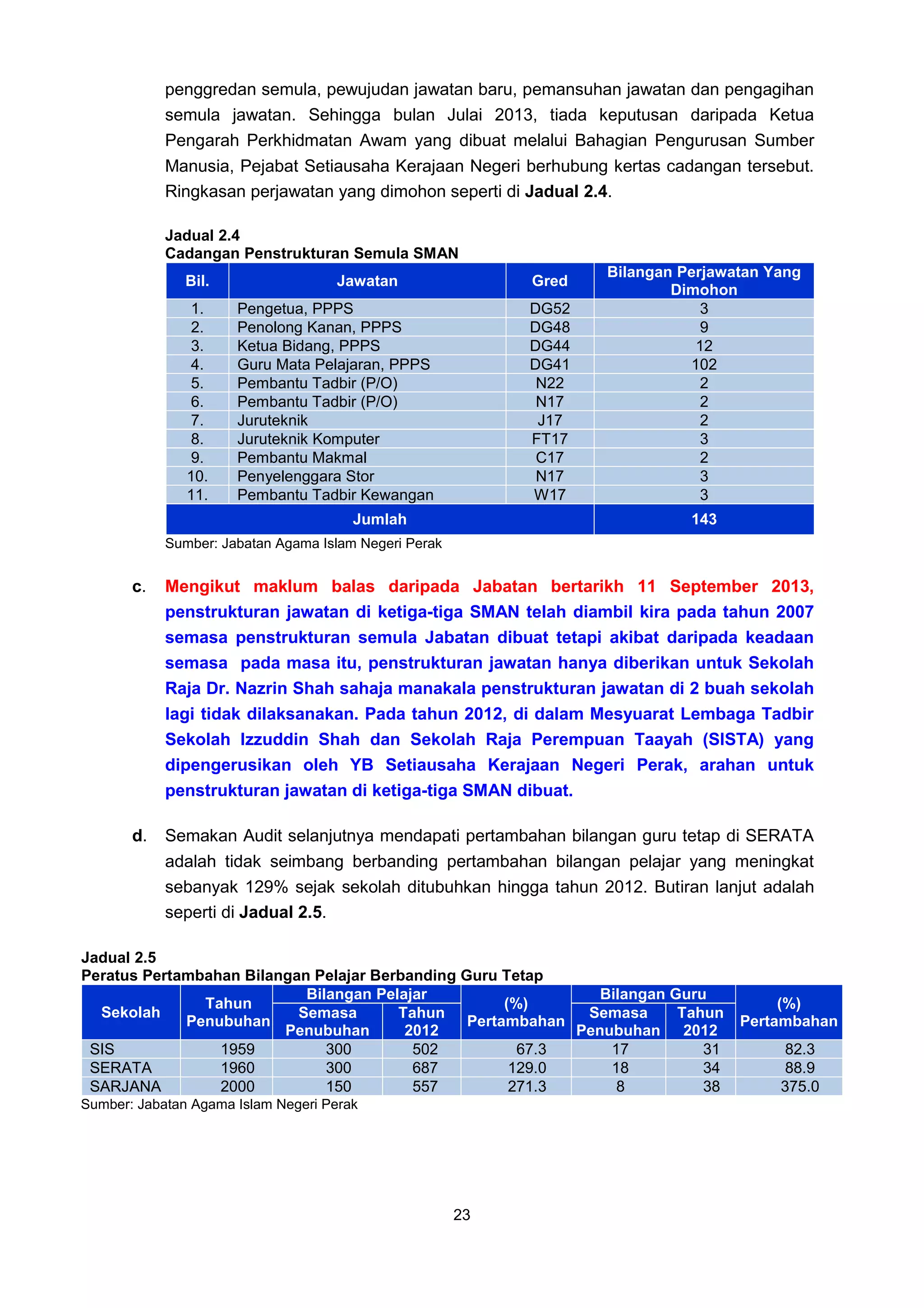 Perak - Laporan Ketua Audit Negara tahun 2012 Siri 3 | PDF