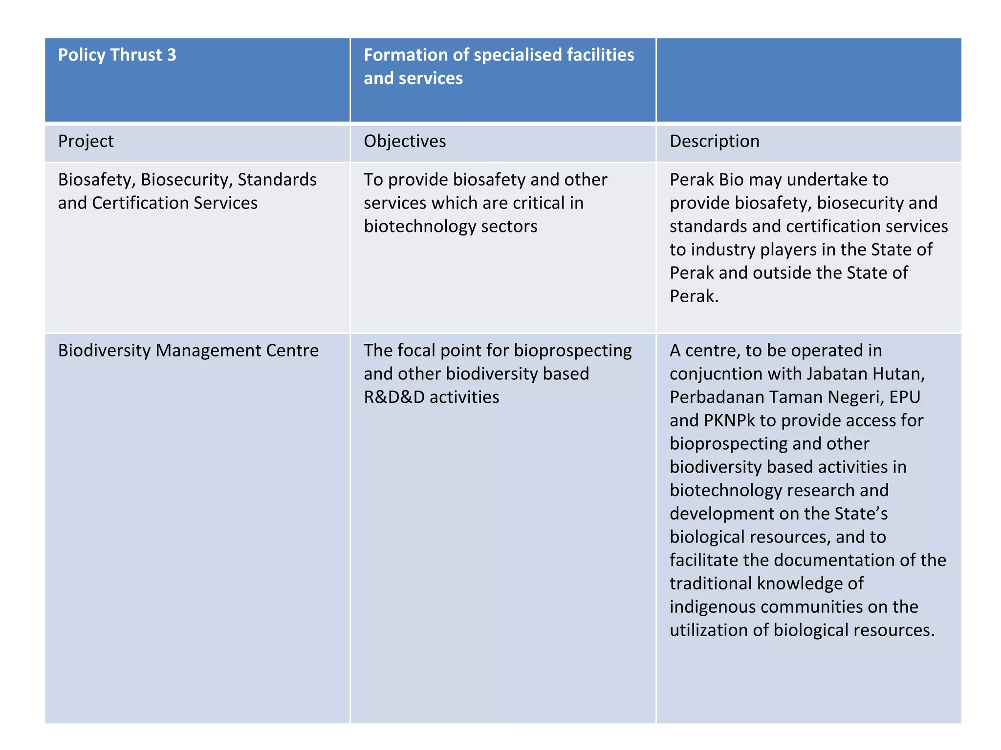 Perak biotechnology strategic blueprint 2011 2015 | PPT