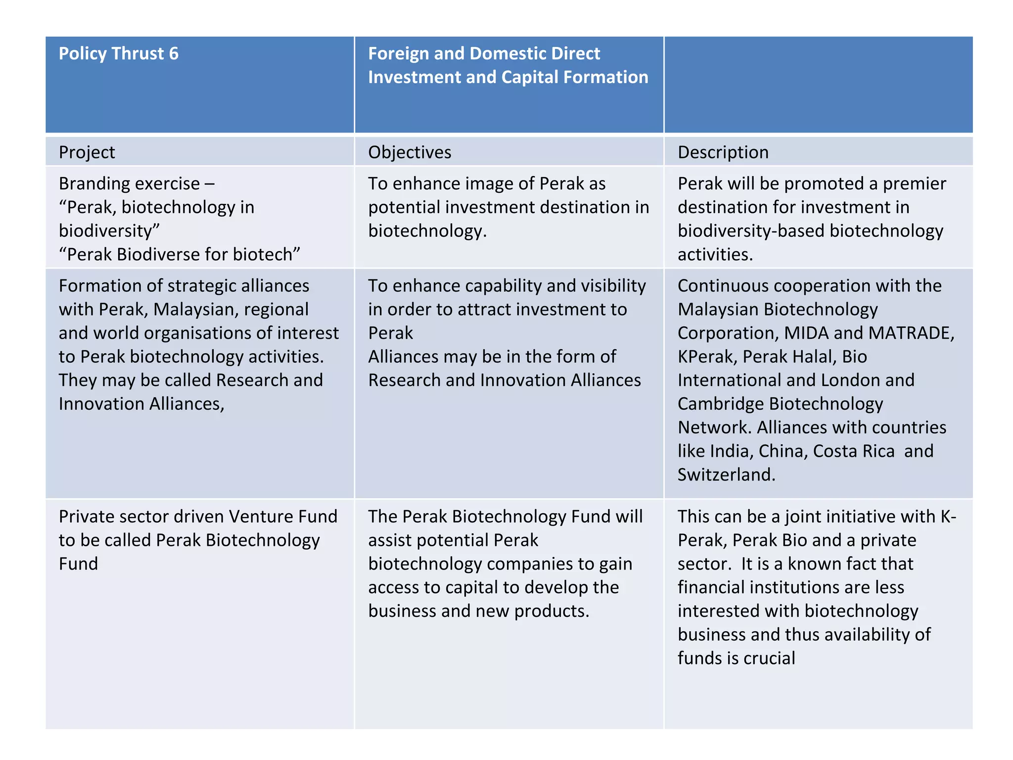 Perak biotechnology strategic blueprint 2011 2015 | PPT