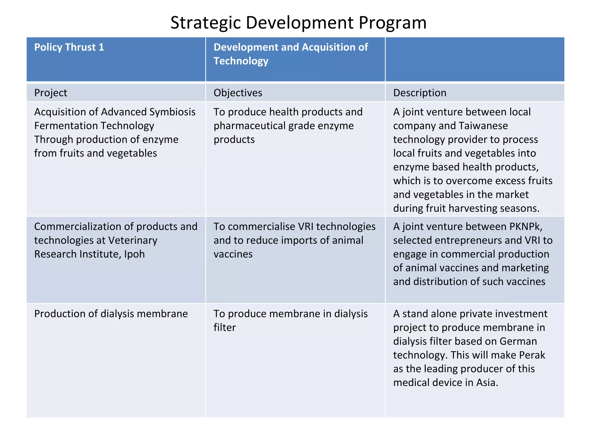 Perak biotechnology strategic blueprint 2011 2015 | PPT