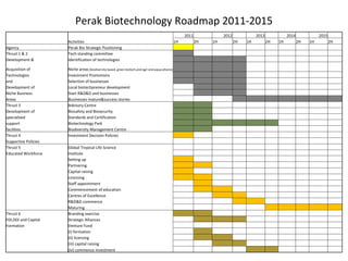 Perak biotechnology strategic blueprint 2011 2015 | PPT