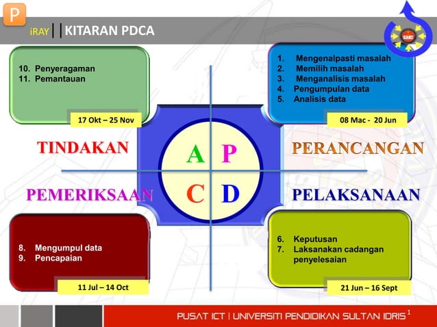 Perak final presentation10082012 | PPTX