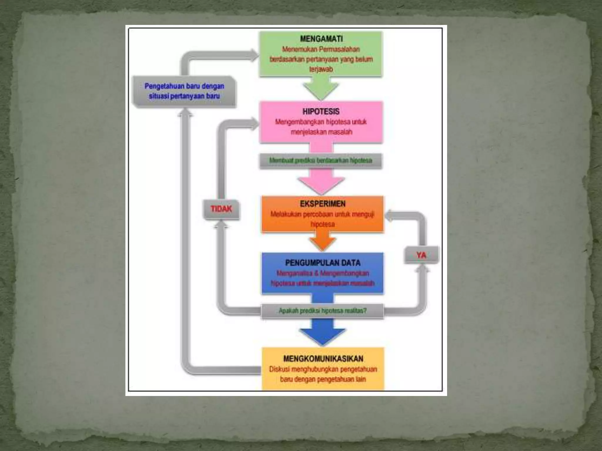 Perakitan komputer sejarah komputer tahun 1940 | PPT