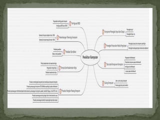 Perakitan komputer sejarah komputer tahun 1940 | PPTX