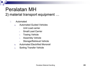 peralatan-material-handling.pdf