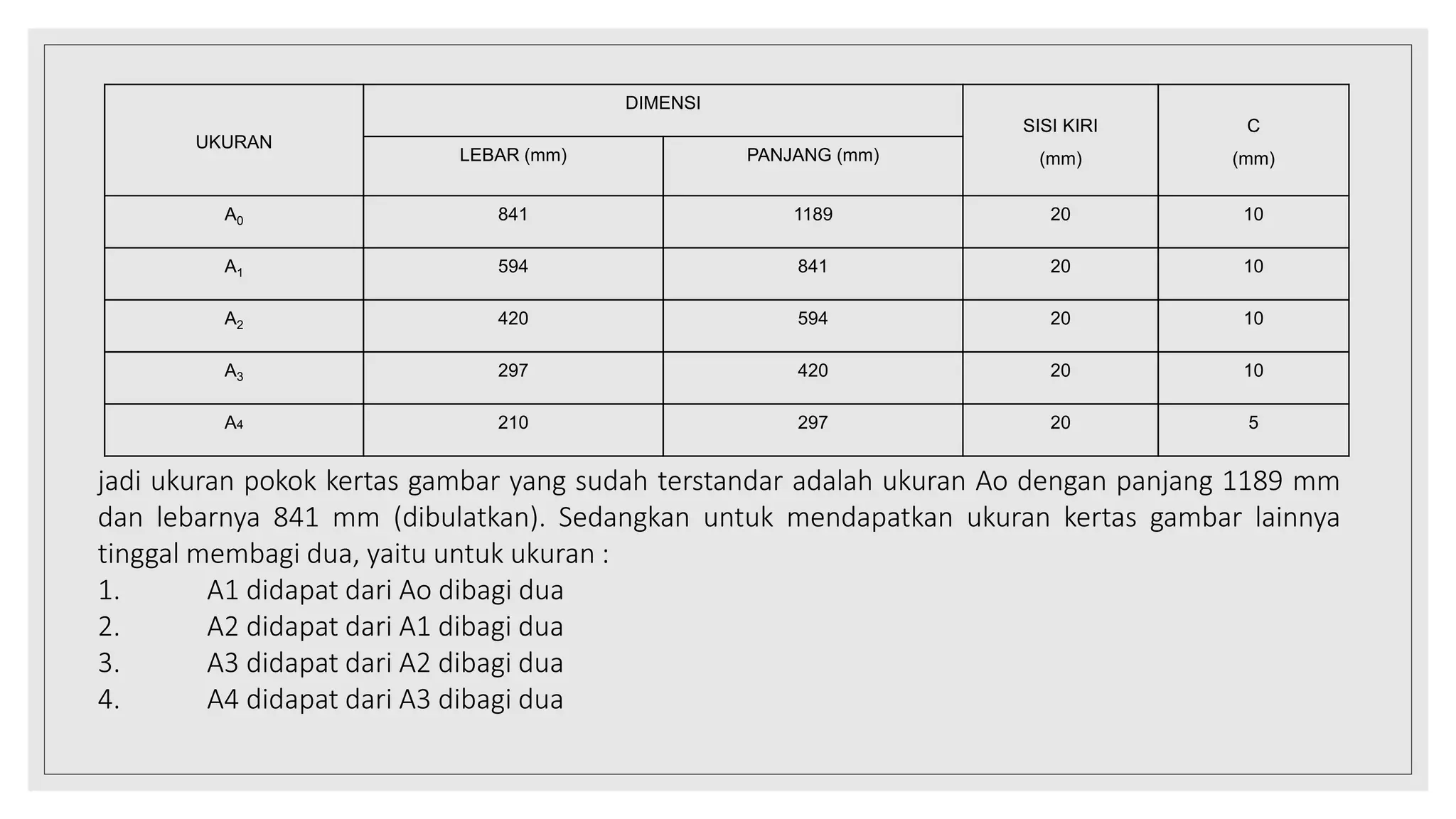 Peralatan dan kelengkapan gambar teknik.pptx