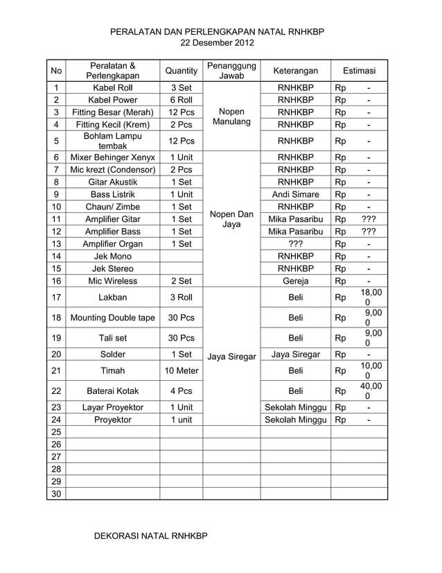 Peralatan dan perlengkapan natal rnhkbp | DOC